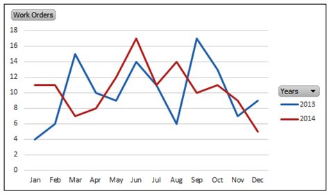 How To Create Year On Year Comparison Of Data Using Tsvb Opensearch