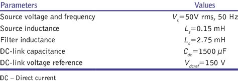 Parameters Used For Experimentation Download Table