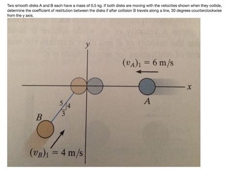 solved two smooth disks a and b each have a mass of 0 5 kg