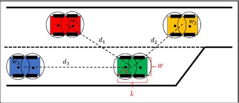 Figure 3 From An Imm Based Pomdp Decision Algorithm Using Collision