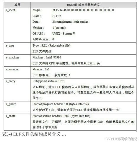 【编译、链接、装载六】汇编——目标文件 汇编文件 csdn博客