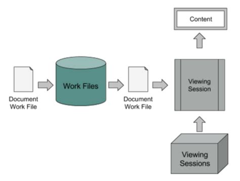 Use The Prizmdoc Server Api