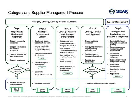 Supplier Release Process At Christopher Foss Blog