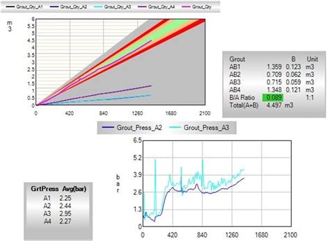 Tbm View Real Time Continuous Tbm Parameters Trend Monitoring