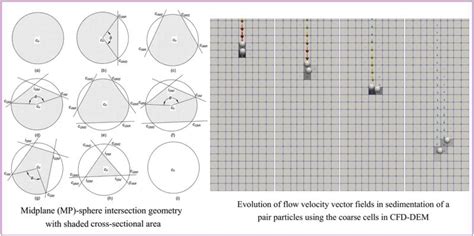 Improved Drag Force Calculation In Cfd Dem Using Coarse Cell For Dilute Large Sized Particles