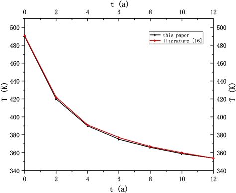 Model Verification Comparison Download Scientific Diagram