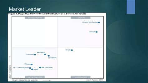 Introduction To Amazon Web Services Aws Pptx