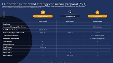 Brand Development Consulting Proposal Powerpoint Presentation Slides Ppt Example