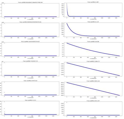 Cost Function Curves Download Scientific Diagram