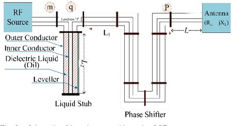 Figure 3 From Investigation Of Developed Liquid Stub Tuner For The