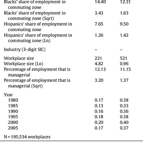 Univariate Descriptive Statistics Download Table Univariate Descriptive Statistics Download Table