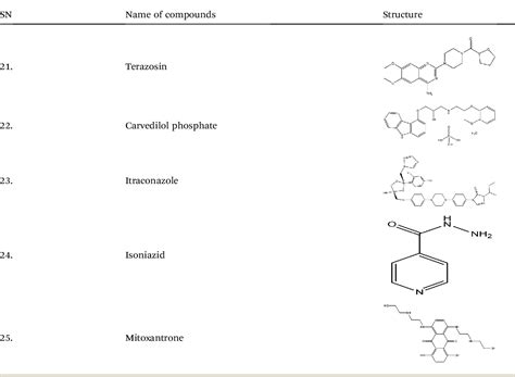 Table 1 From A Recent Overview Of Surfactantdrug Interactions And