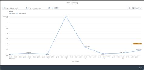 SAP Focused Run Fine Tuning Of Monitoring Templates Saptechnicalguru Com