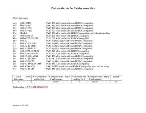 part numbering for catalog assemblies