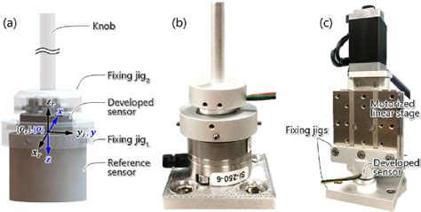 Figure From Six Axis Force Torque Fingertip Sensor For An Anthropomorphic Robot Hand