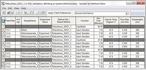 automating the creation of chromatographic methods for method