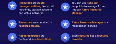 Github Xiongye77azure