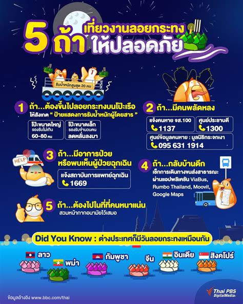 “5 ถ้า” เที่ยวงานลอยกระทงให้ปลอดภัย Thai Pbs Now