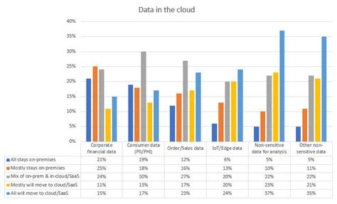 Cloud Computing In The Real World The Challenges And Opportunities Of Multicloud ZDNet