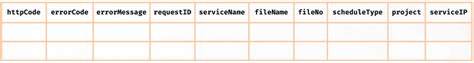 阿里云flink Sql如何基于spl实现弱结构化分析日志服务sls 阿里云帮助中心