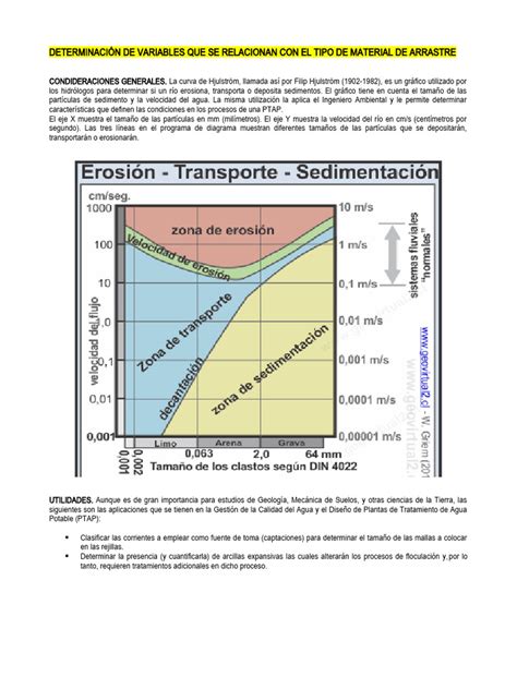 Diagrama De Hjulstrôm Pdf