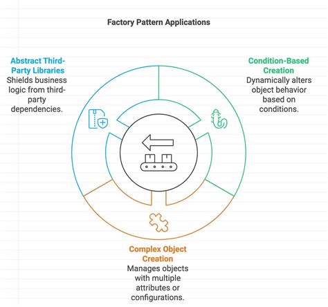 Lld Template How To Approach An Lld Interview A… By Shantanu Saini Nov 2024 Medium