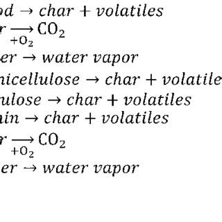 Reaction Schemes Employed In This Work A Single Reaction B Download Scientific Diagram