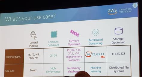 myeongjin kwon on linkedin aws awsomeday amazonwebservices