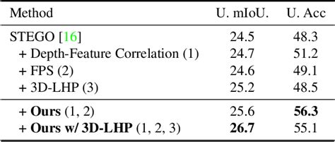 Table 4 From Unsupervised Semantic Segmentation Through Depth Guided