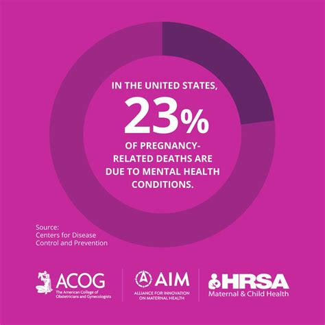 American College Of Obstetricians And Gynecologists Acog On Linkedin