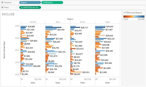 Tableau Lod Expressions Level Of Detail In Tableau Edureka