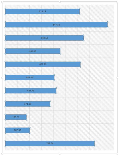 Using Arrows And Other Shapes As Columns Bars In Charts In Excel