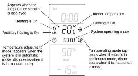 Aube Technologies Th146 P 2h1c Programmable Thermostat User Guide Thermostat Guide