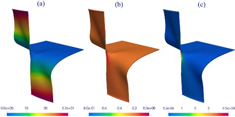 Figure 1 From Mixed Displacement Pressure Phase Field Framework For Finite Strain Fracture Of