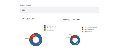 GitHub Adilcr World Covid Analysis