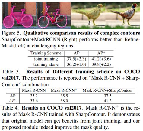 SharpContour: A Contour-based Boundary Refinement Approach for Efficient and Accurate Instance ...