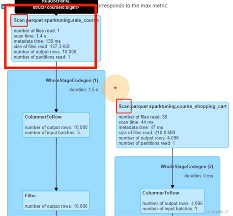 Spark调优学习记录（七）语法优化之广播joinsparksqlautobroadcastjointhreshold Csdn博客