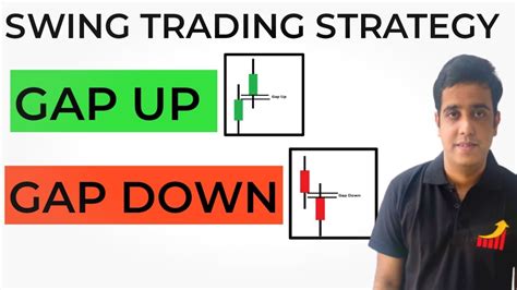 Gap Up Gap Down Trading Strategy Gaps Types Mistakes In Gap