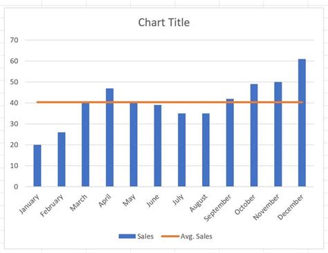 How To Add Average Line To Bar Chart In Excel Bar Chart Chart