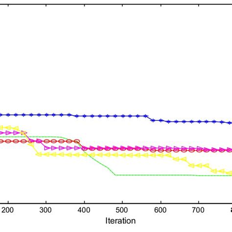 pdf an adaptive cuckoo search algorithm for optimisation