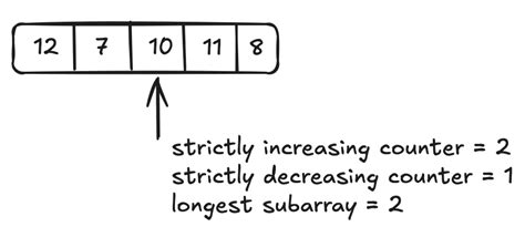 Leetcode Daily — Day3 Longest Strictly Increasing Or Strictly Decreasing Subarray By Ninad