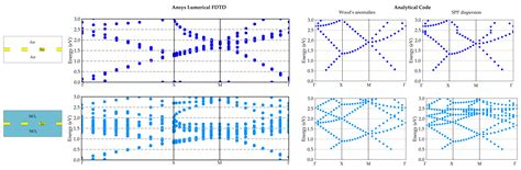Convergence And Performance Analysis Of A Particle Swarm Optimization Algorithm For Optical