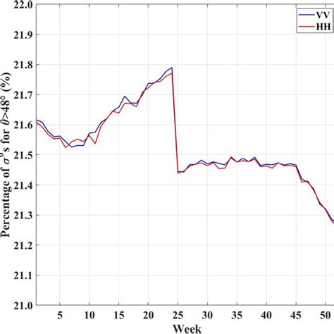 Illustration Of The Data Assimilation Cycle Using The Local Ensemble Download Scientific
