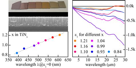 Titanium Nitride And Zirconium Nitride At James Daulton Blog