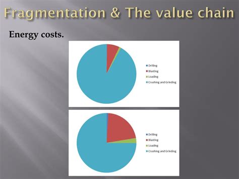 Ppt Mining And Fragmentation Proposal For A More Efficient Mine
