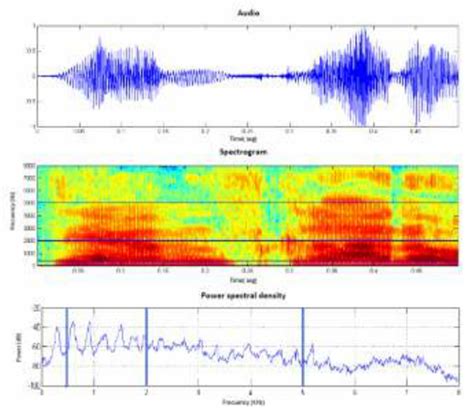 Example Of The Spectral Distribution In Different Bands Download Scientific Diagram