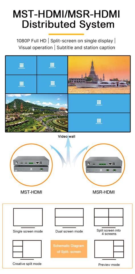 Buy Wholesale China Visual Control Video Wall Many To Many Or Direct