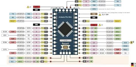 Arduino Pro распиновка Arduino Pro Mini
