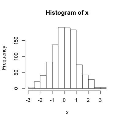 Make Y Axis Logarithmic In Histogram Using R Stack Overflow