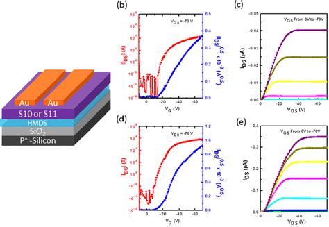 Organic Field Effect Transistor Working Principle At Sandra Raines Blog